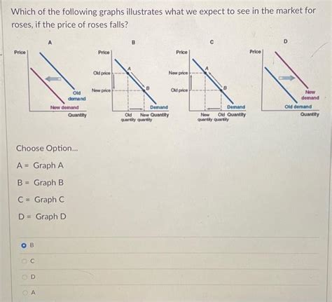 Solved Which Of The Following Graphs Illustrates What We Chegg