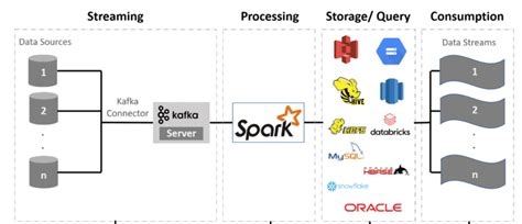 How ETL Validation Scripts Automation Improves Data Validation DataScienceCentral Com