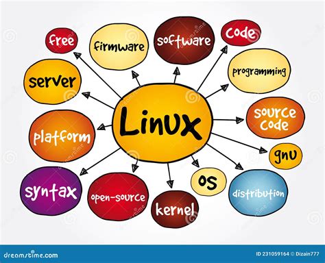 Linux Mind Map Technology Concept For Presentations And Reports Stock