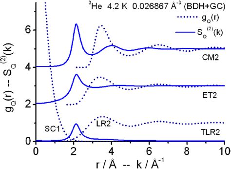 Pairs Of Fourier Transforms Defining The Quantum Structures Of 3 He At