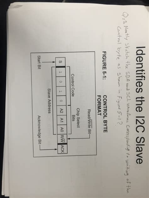 Solved Neatly Sketch The SDA And SCL Waveforms Corresponding Chegg