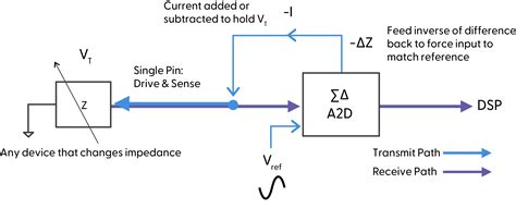 Multi Dimensional Sensing To Swap Touch Interface Planet Analog