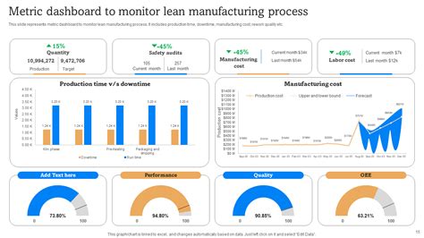 Top 10 Lean Manufacturing Tools Presentation Templates With Samples And