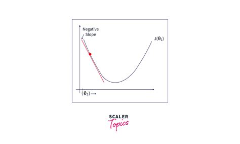Rnn Architecture Scaler Topics