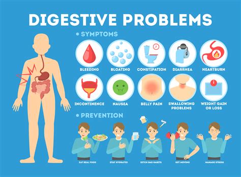 Viral Gastroenteritis Symptoms