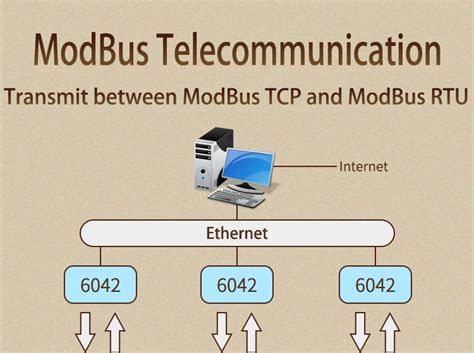 Ethernet Rs Io Modbus Tcp rtu Canales A d De Adquisición módulo Analógico digital De