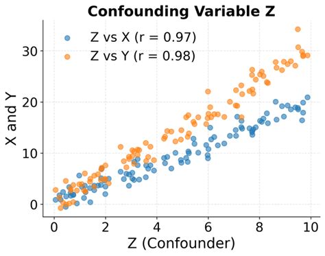 Variable Relationships Complete Guide To Covariance Correlation