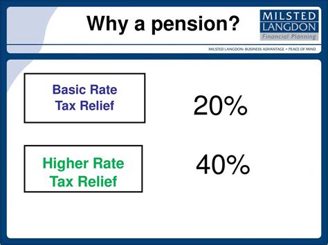 Milsted Langdon Financial Planning Ppt Download
