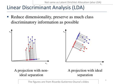 Ppt Linear Discriminant Analysis Powerpoint Presentation Id5374349