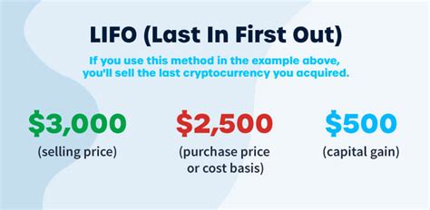 Fifo Lifo And Hifo Crypto Accounting Methods 2024 Coinledger