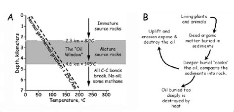 The Earths Interior Increases In Temperature By 25°c With Every