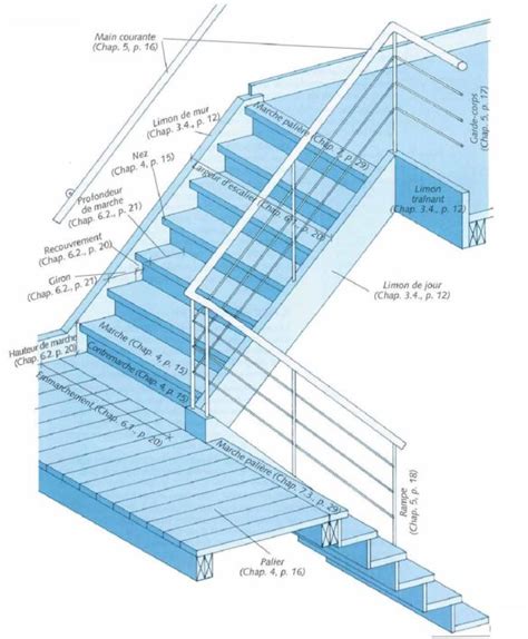 Méthodes De Construction Des Escaliers Cours Btp
