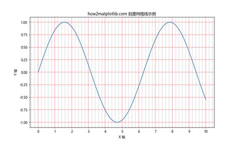 matplotlib 如何调整 x 轴刻度频率和标签 极客笔记