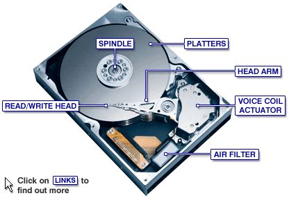 Bbc News Technology Factfile Hard Disk Drive