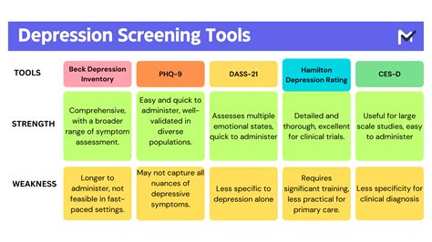 Print Beck Depression Scale Beck Depression Inventory Ii Bdi Ii