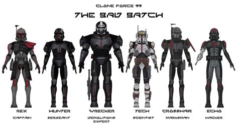 The Bad Batch By Tfprime1114 On Deviantart