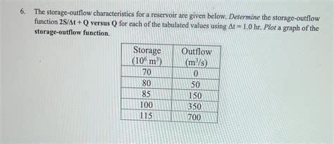 solved 6 the storage outflow characteristics for a