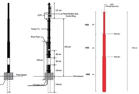 Tiang Alfazza Daya Mandiri
