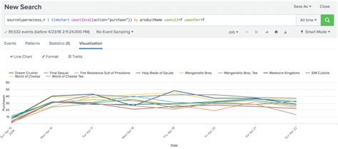 Create A Report From A Custom Chart Splunk Documentation