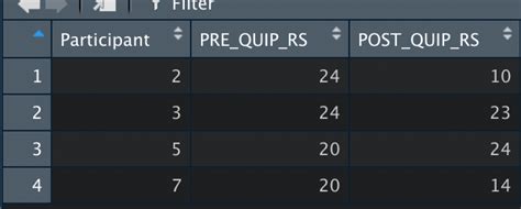 R How Do I Customise My X Axis To Reflect The True Number Of Participants Stack Overflow