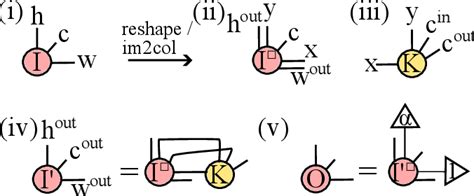 Figure From Tensor Network Compressibility Of Convolutional Models Semantic Scholar