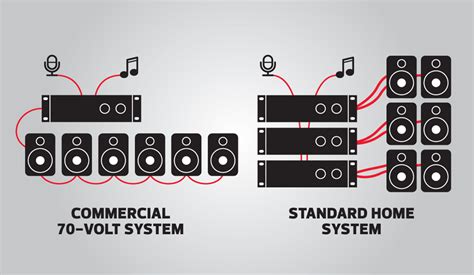 Wiring 70v Speakers In Parallel