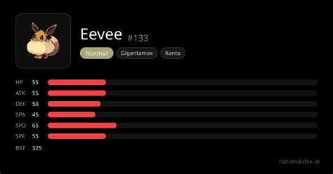 Eevee Gmax Pokédex 133 Type Stats Moves And Evolution Nationaldex