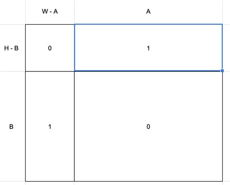 Atcoder Grand Contest 038「a 01 Matrix」（ruby） Ryotakus Tech Blog
