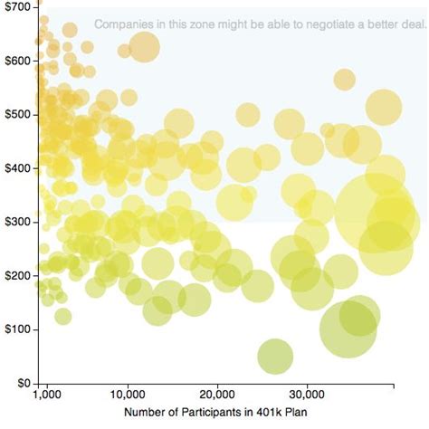 D3 Js Tons Of Cool Examples Data Visualization Information Visualization Visualisation