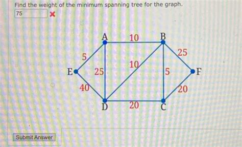 Find The Weight Of The Minimum Spanning Tree For The Chegg