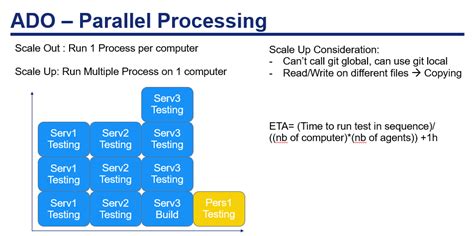 Azure Devops Ado Parallel Processing Performance Not Consistant For