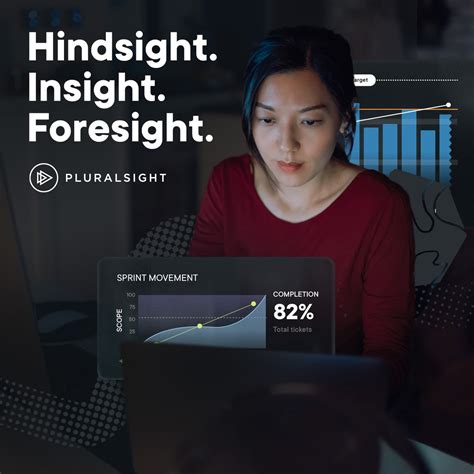 Pluralsight On Linkedin Pluralsight Build Better