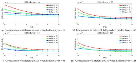 Entropy Free Full Text Anti Jamming Communication Using Imitation