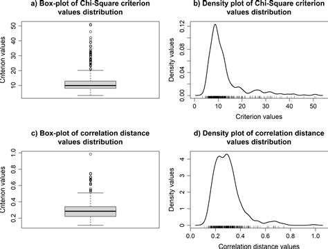 Figure 2 From Comparison Analysis Of The Pearsons Phi Square Test And