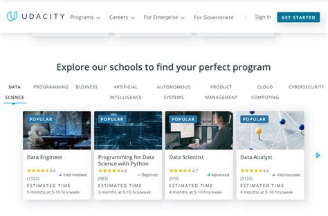 Udacity Nanodegree Review Is Nanodegree Recognized And Worth It