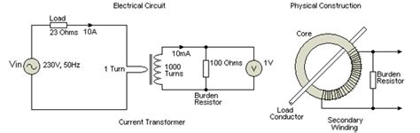 Introduction To Current Transformers Cts The Talema Group Introduction To Current Transformers Cts The Talema Group