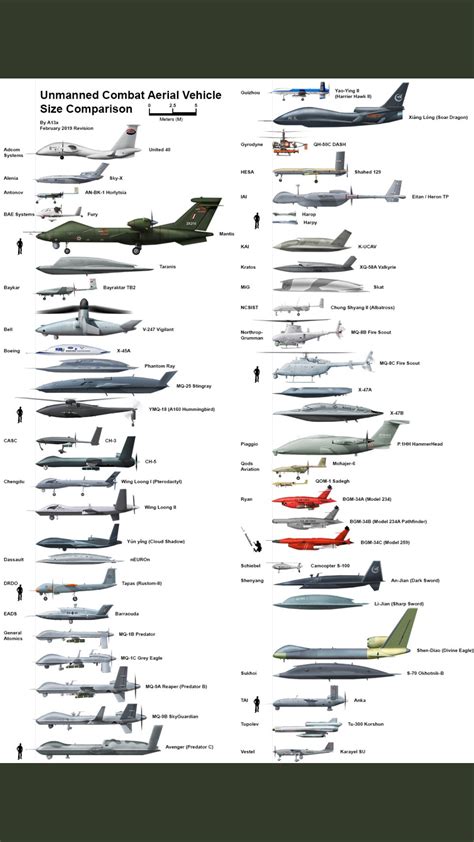 Predator Drone Size Predator Drone Size