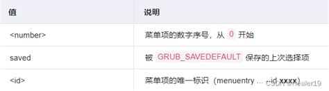 Linux中修改系统启动项grub修改grub Csdn博客