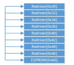 DS PR Use External EEPROM To Configure The Redriver Interface Forum Interface TI E E