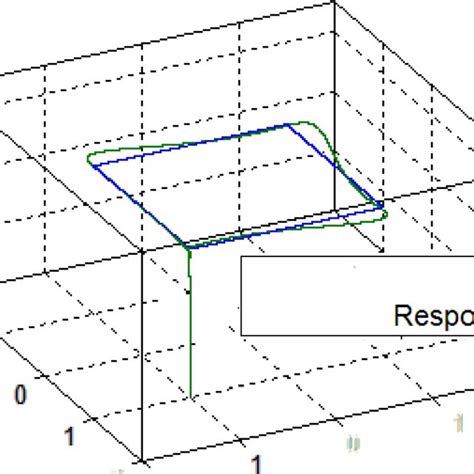 A Cruise Control Using Nonlinear Po Controller Based On Invers Model Download Scientific Diagram