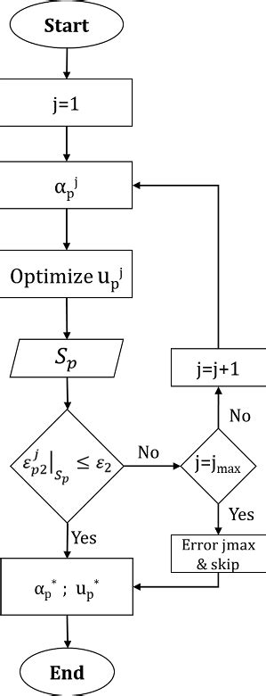 Process System Loop Download Scientific Diagram
