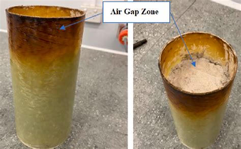 250 • C Exposed Gfrp Tube Download Scientific Diagram
