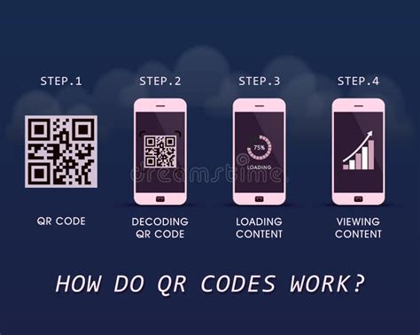 how do qr codes work quick response infographic template with four
