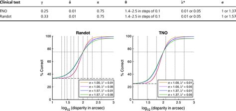 parameters of the model logistic function used in the simulations