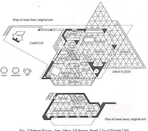 Figure 7 From Identifying Chaotic Architecture Origins Of Nonlinear Design Theory Semantic