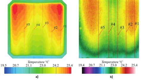 Three Dimensional Temperature Distribution On The Heater Surface