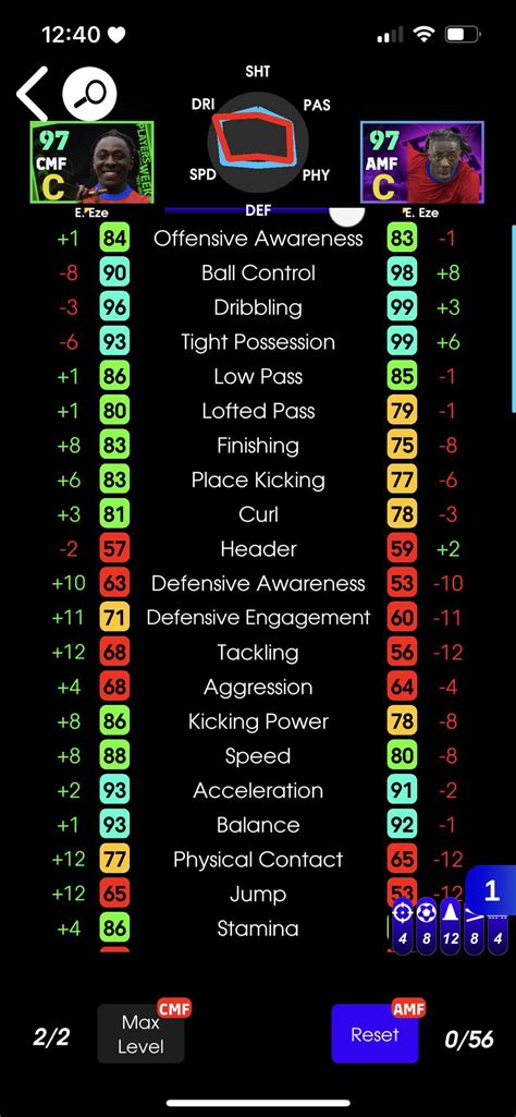 Old Eze Is Far Superior In Term Of Finishing Off Ball Pace And Physicality Rpesmobile