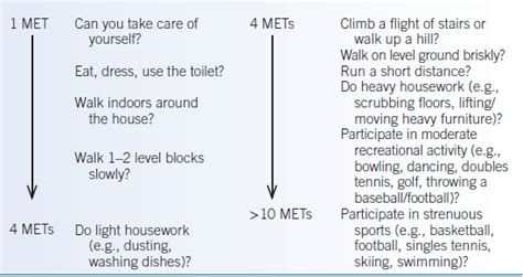 Care Of The Surgical Patient Basicmedical Key