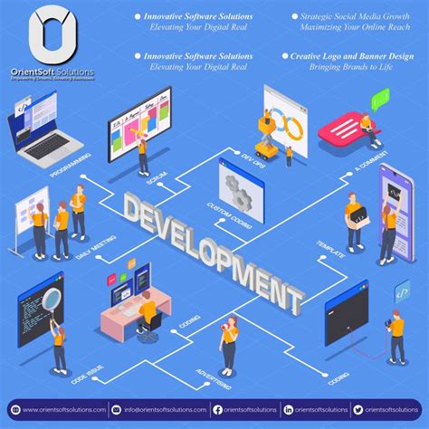 Orientsoftsolutions On Linkedin Codecrafting Techinnovation