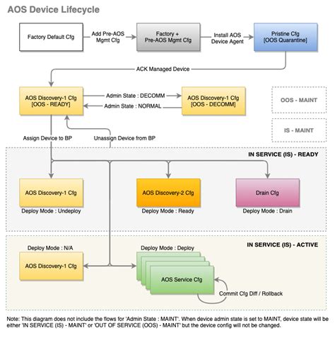 Introduction Apstra 50 Juniper Networks